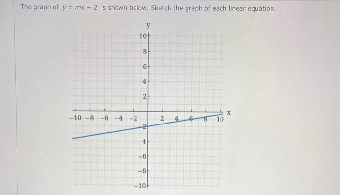 Solved The graph of y=mx−2 is shown below. Sketch the graph | Chegg.com