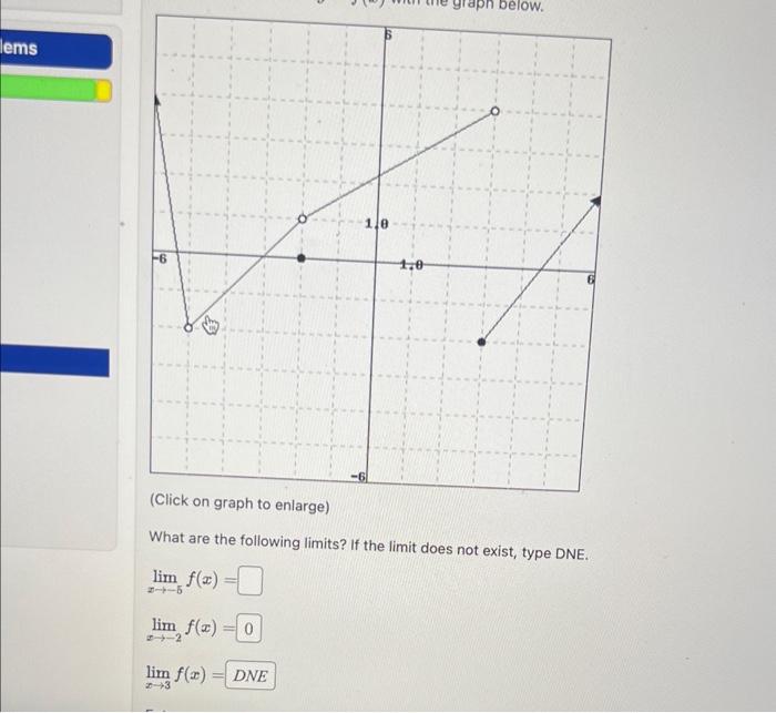 Solved (Click on graph to enlarge) What are the following | Chegg.com