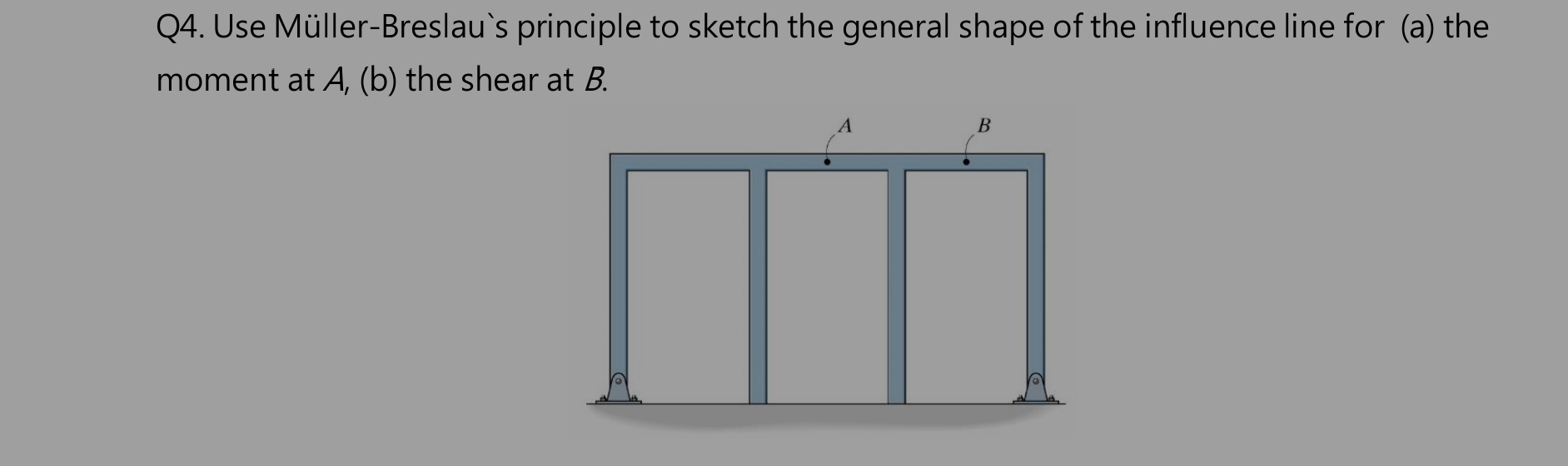 Solved Q4. ﻿Use Müller-Breslau's principle to sketch the | Chegg.com