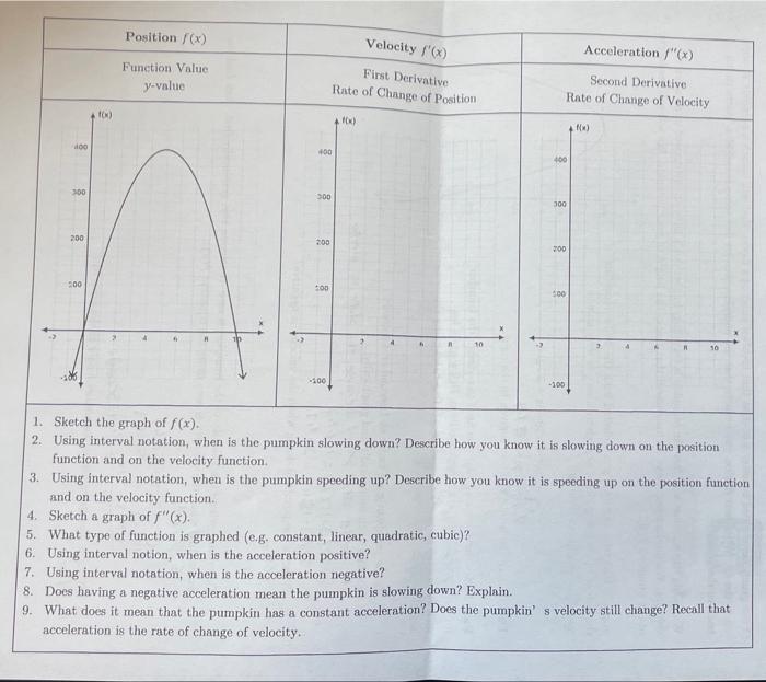 Solved 1. Sketch the graph of f(x). 2. Using interval | Chegg.com