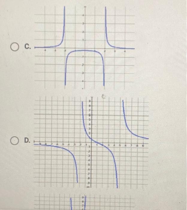 Solved Which of the following graphs below is consistent | Chegg.com