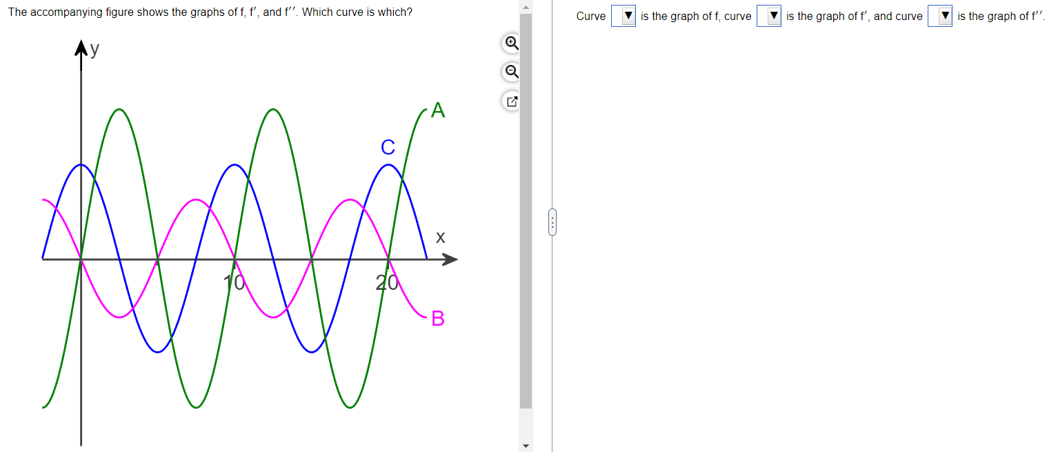 Solved The accompanying figure shows the graphs of f,f′, and | Chegg.com