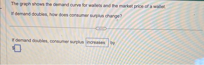 Solved The graph shows the demand curve for wallets and the | Chegg.com