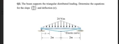 Solved Q3. ﻿The beam supports the triangular distributed | Chegg.com