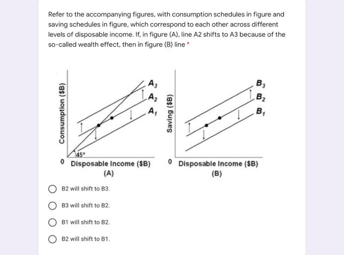 Solved Refer to the accompanying figures, with consumption | Chegg.com