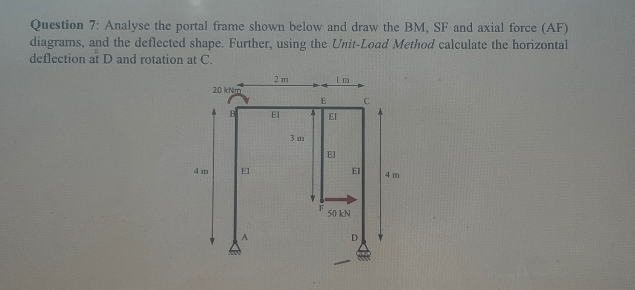 Solved Question 7: Analyse the portal frame shown below and | Chegg.com