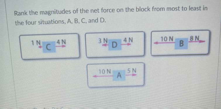 Solved Rank the magnitudes of the net force on the block | Chegg.com