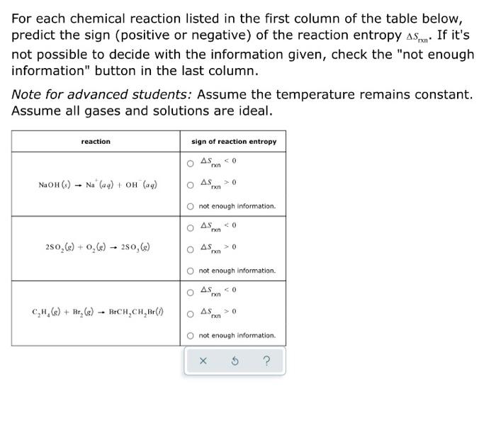 Solved For each chemical reaction listed in the first column | Chegg.com