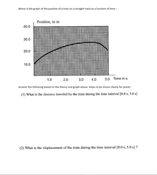 Solved Below is the graph of the position of a train on a | Chegg.com
