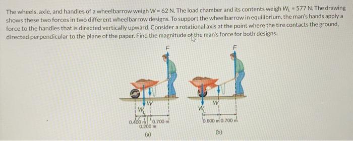 Solved The wheels, axle, and handles of a wheelbarrow weigh | Chegg.com