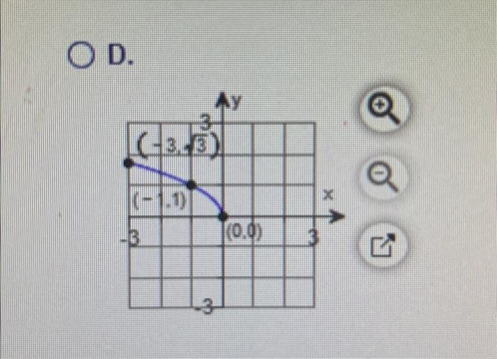 Solved Graph the function. Be sure to label three points on | Chegg.com