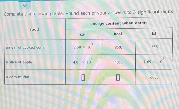 Solved Complete the following table. Round ch of your | Chegg.com
