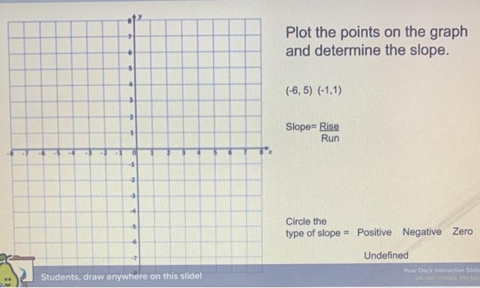 Solved 7 Plot the points on the graph and determine the | Chegg.com
