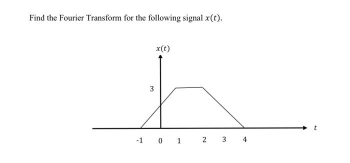 Solved Find the Fourier Transform for the following signal | Chegg.com
