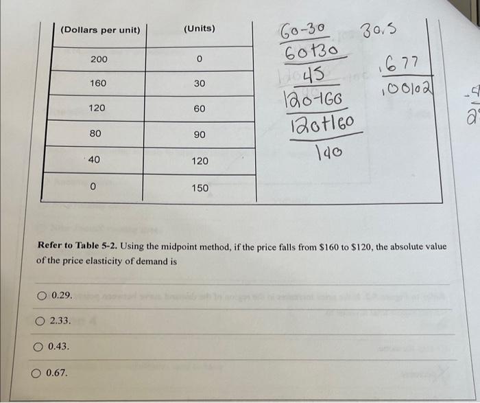 Solved Refer To Table 5 2 Using The Midpoint Method If The