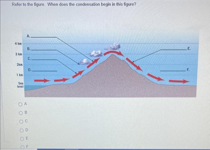 Solved Refer to the figure. When does the condensation begin | Chegg.com