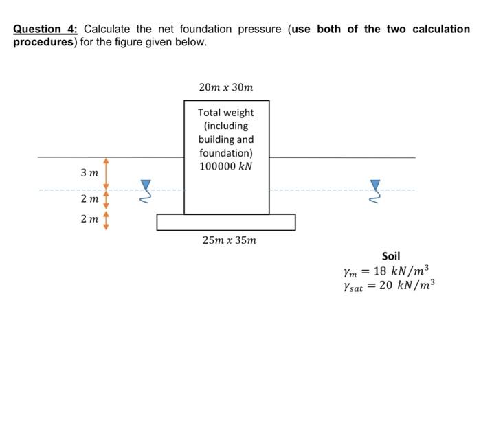 Solved Question 4: Calculate the net foundation pressure | Chegg.com