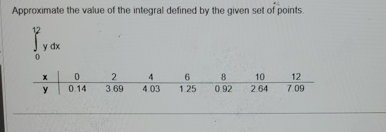 Solved Approximate the value of the integral defined by the | Chegg.com
