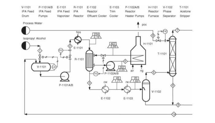 Solved QUESTION 1 [40 MARKS] Production of 16,400 metric | Chegg.com