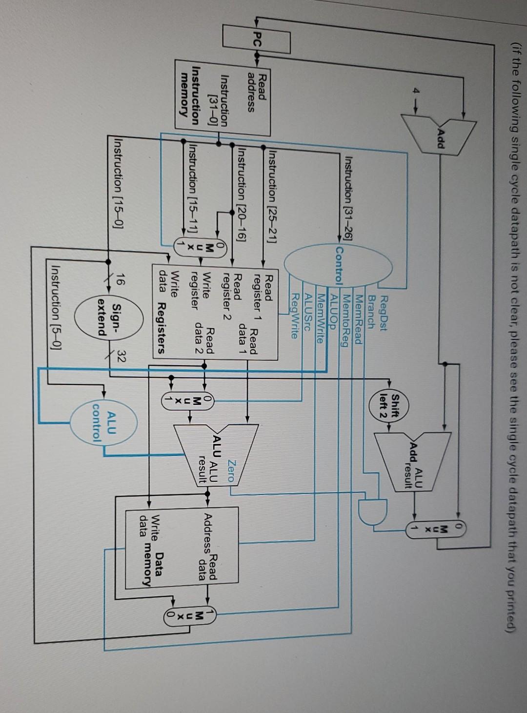 Solved Consider the single cycle datapath discussed in | Chegg.com