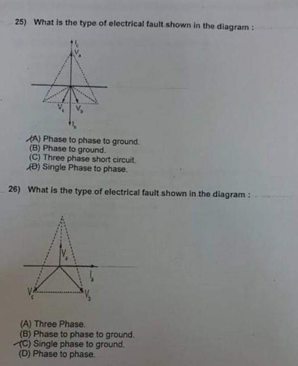 Solved 25) What is the type of electrical fault shown in the | Chegg.com