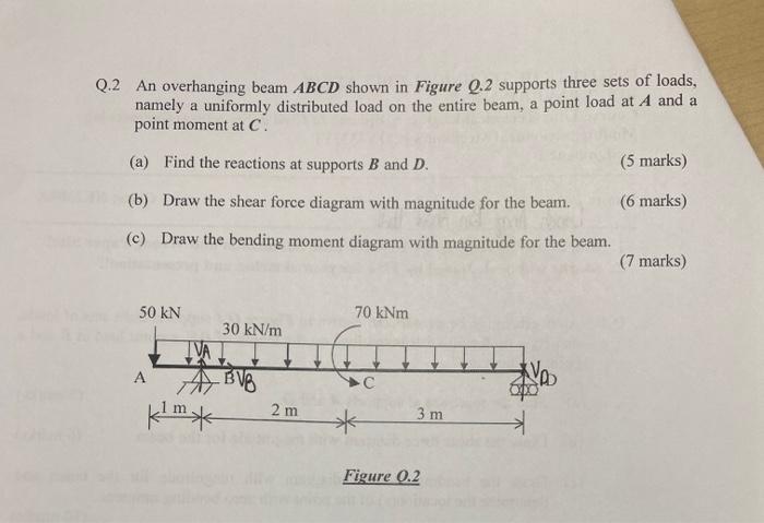 Solved Q.2 An overhanging beam ABCD shown in Figure Q.2 | Chegg.com Solved Q.2 An overhanging beam ABCD shown in Figure Q.2 | Chegg.com