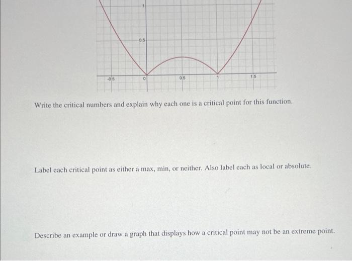 Solved Write the critical numbers and explain why each one | Chegg.com