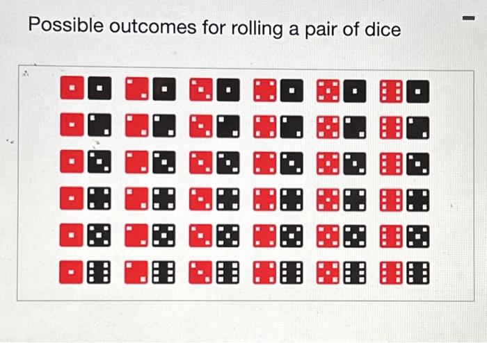 Solved When two balanced dice are rolled, 36 equally likely | Chegg.com
