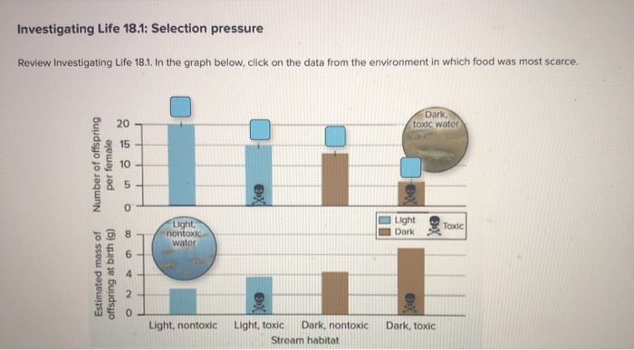 Solved Investigating Life 18.1: Selection pressure Review | Chegg.com Solved Investigating Life 18.1: Selection pressure Review | Chegg.com
