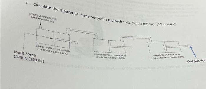 Solved 1. Calculate the theoretical force output in the | Chegg.com