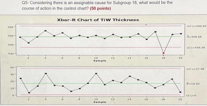 Q5- Considering there is an assignable cause for | Chegg.com