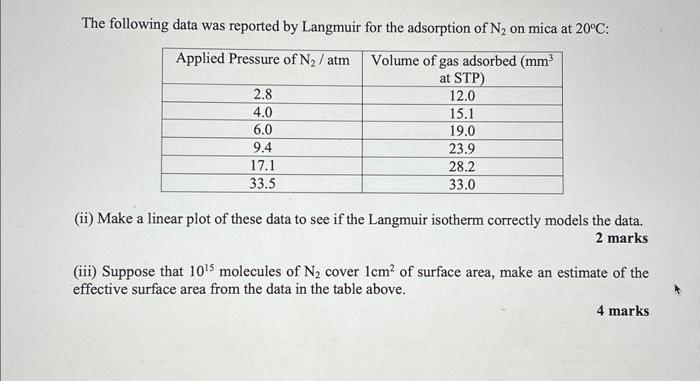 Solved The following data was reported by Langmuir for the | Chegg.com