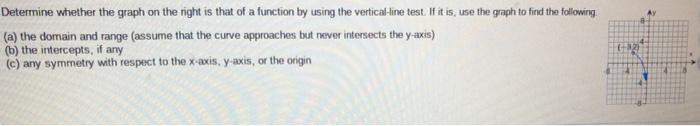 Solved Determine whether the graph on the right is that of a | Chegg.com
