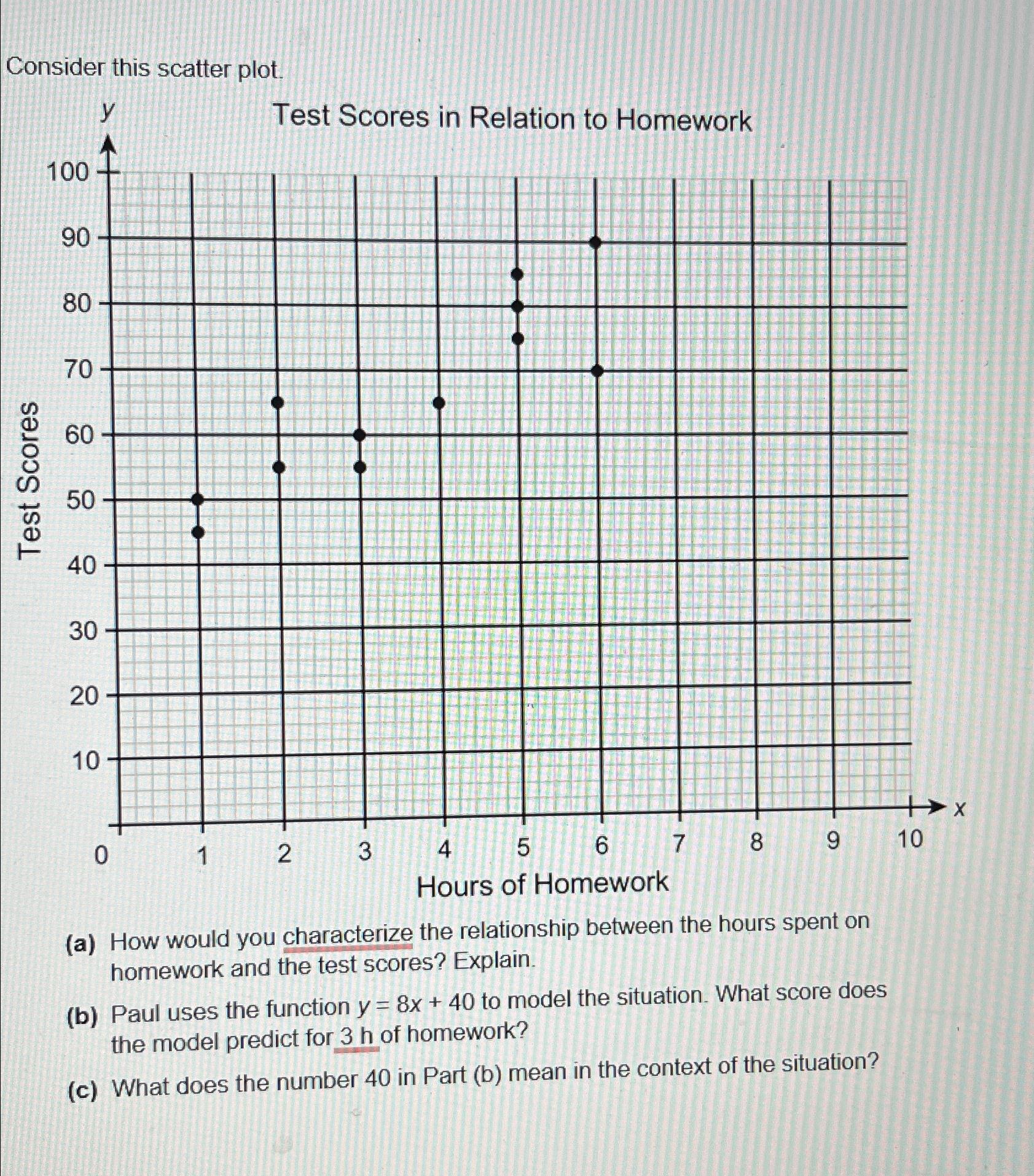 Solved Consider this scatter plot.(a) ﻿How would you | Chegg.com