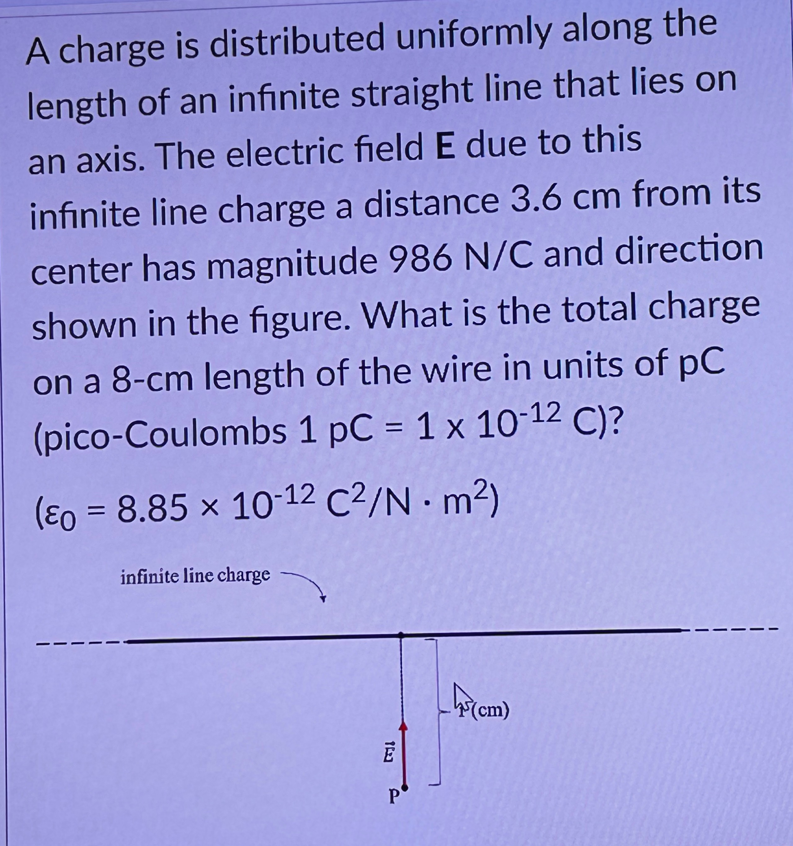 Solved A charge is distributed uniformly along the length of | Chegg.com