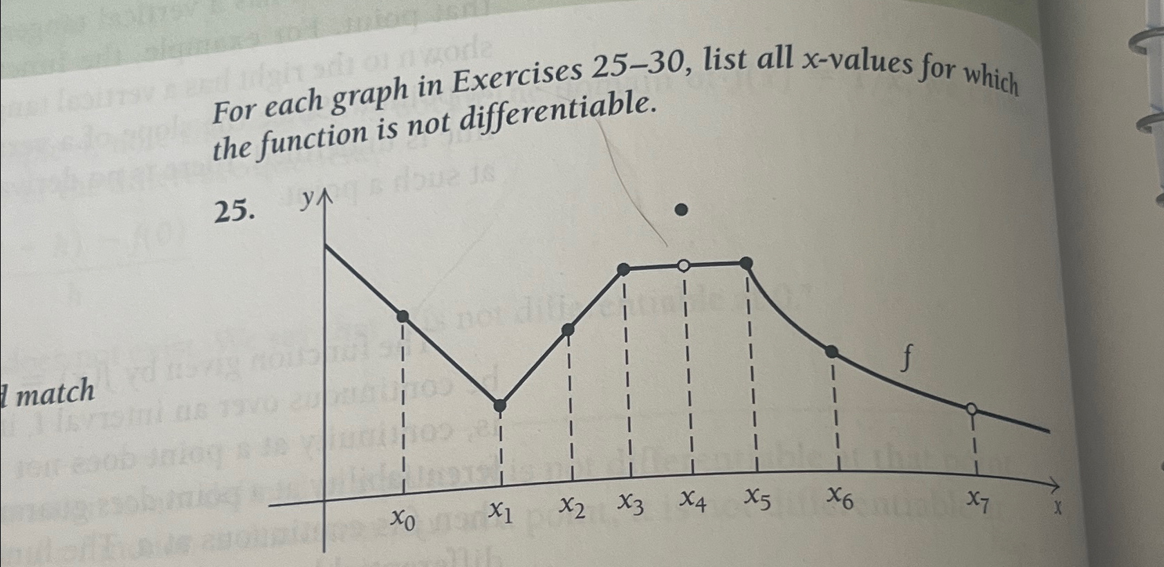 Solved For each graph in Exercises 25-30, ﻿list all x-values | Chegg.com