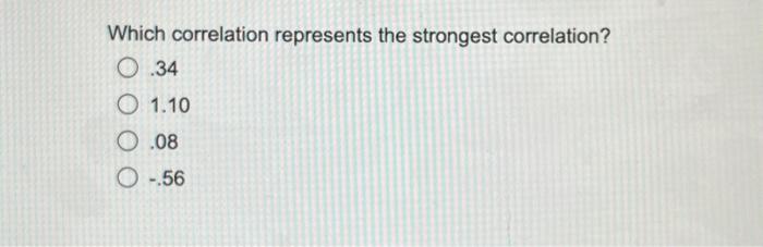 Solved Which correlation represents the strongest | Chegg.com