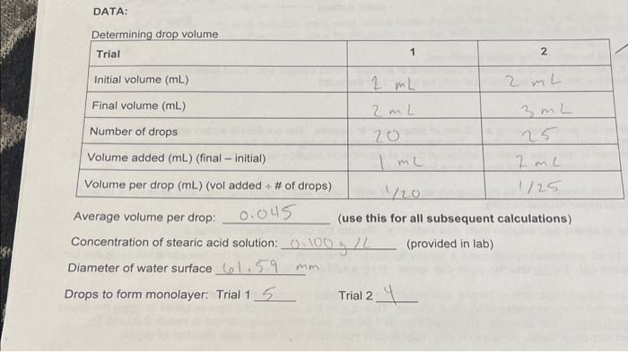 Solved Average volume per drop: (use this for all subsequent | Chegg.com