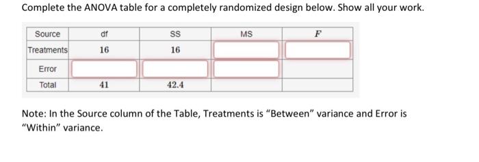 Solved Complete the ANOVA table for a completely randomized | Chegg.com