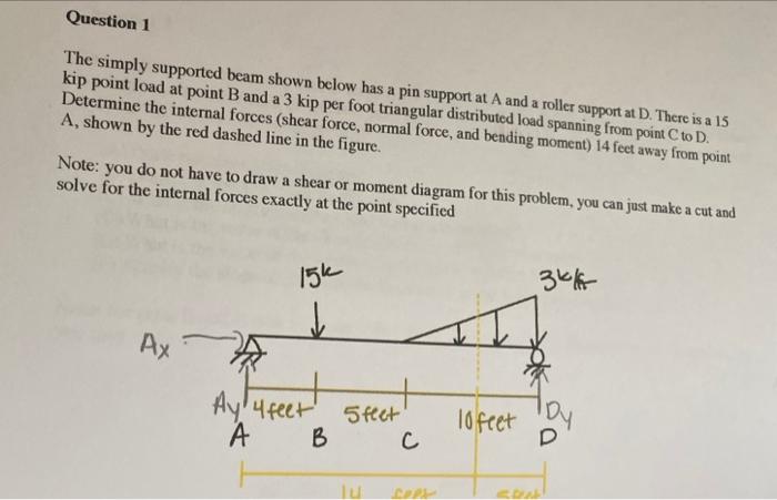 Solved The simply supported beam shown below has a pin | Chegg.com