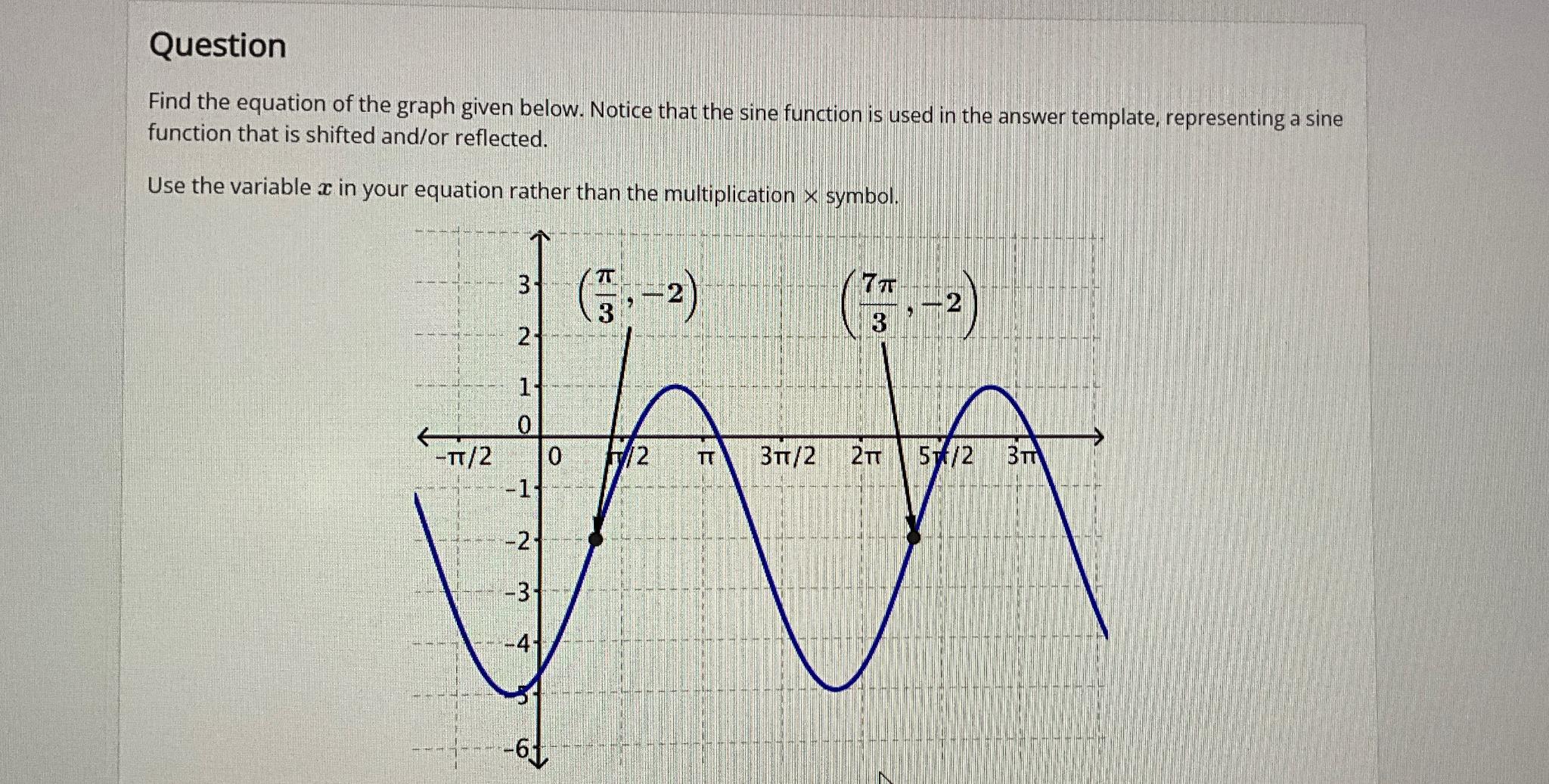 Solved QuestionFind the equation of the graph given below. | Chegg.com