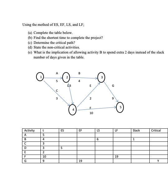 Uning the method of ES, ﻿EF, ﻿LS, ﻿and LF;(a) | Chegg.com