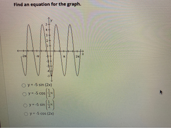 Solved Find an equation for the graph. 4 3 12+ X -272 - 7 72 | Chegg.com