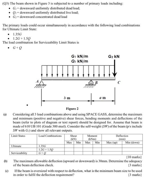 Solved Symbols Fixed Support Pinned Support 1. Roller | Chegg.com