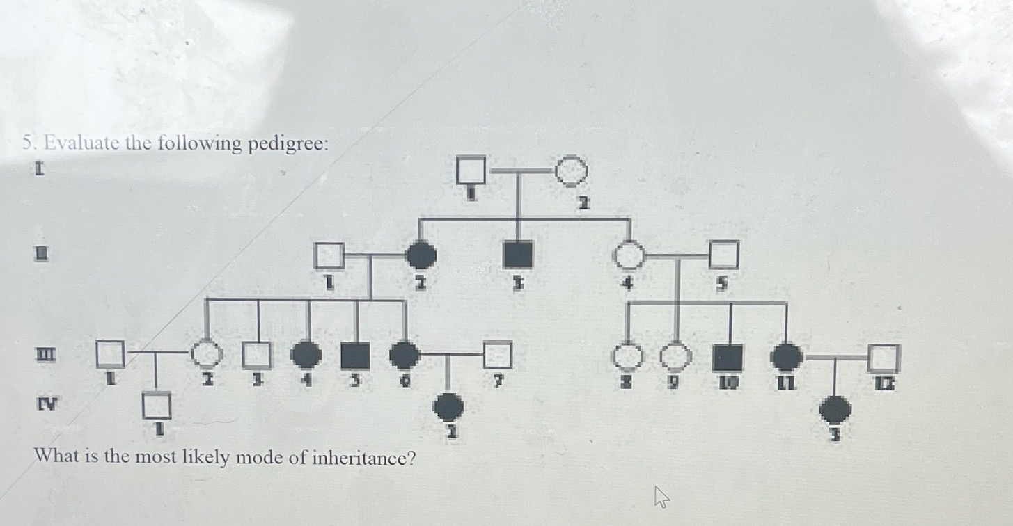 Solved Evaluate the following pedigree:What is the most | Chegg.com
