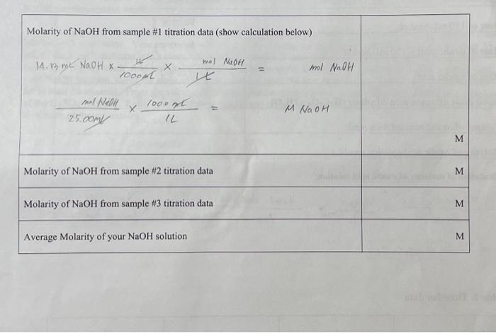 This is my data from the acid-base titration | Chegg.com