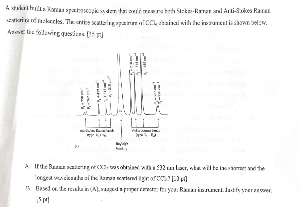 Solved A student built a Raman spectroscopic system that | Chegg.com