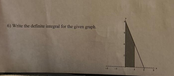 Solved 6) Write the definite integral for the given graph. | Chegg.com
