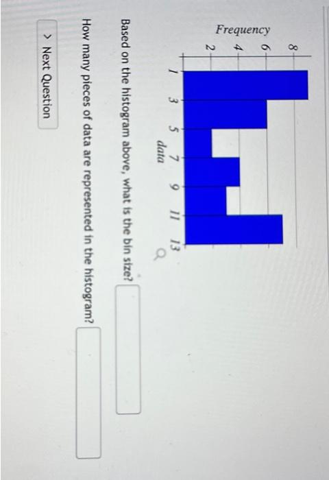 Solved Based on the histogram above, what is the bin size? | Chegg.com