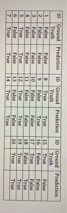 Solved HW Help! The table below shows the predictions made | Chegg.com